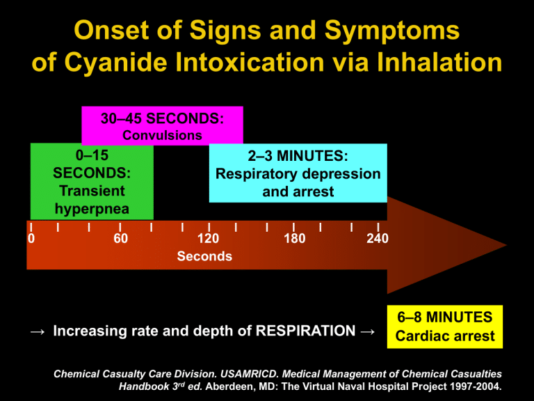 Smoke Inhalation & Pre-Hospital Treatment | Firefighter Air Coalition